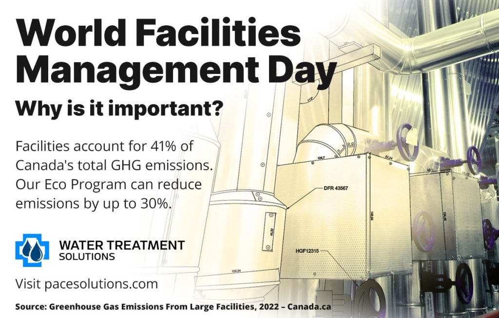 Why is World Facilities Management Day Important?